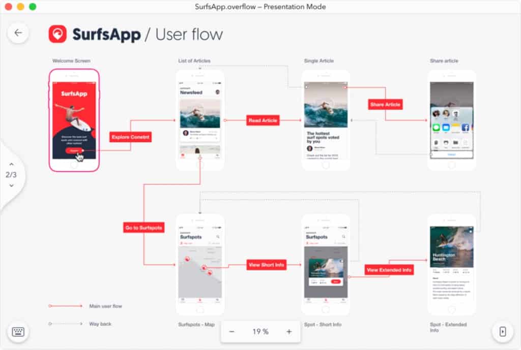 Here’s Why Mobile App Developers Need to Use Prototypes - Proto.io Blog